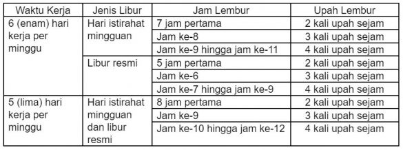 Cara Menghitung Lembur Karyawan Terbaru dan Contohnya - Aplikasi ...