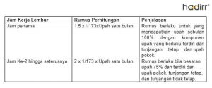 Aturan Lembur Depnaker & Perhitungannya yang Perlu Dipahami - Aplikasi ...