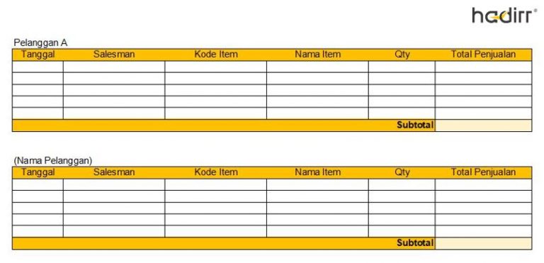 Inilah Contoh Laporan Sales dan Cara Membuatnya - Aplikasi Absensi ...