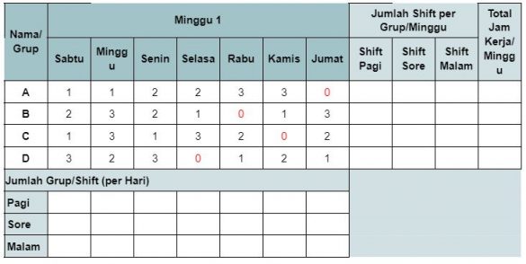 Lengkap Cara Membuat Jadwal Kerja Shift Di Excel Aplikasi Absensi