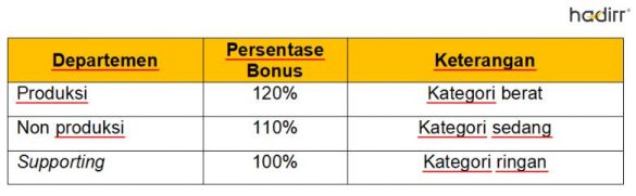 Cara Menghitung Bonus Tahunan Karyawan Beserta Contohnya - Aplikasi ...