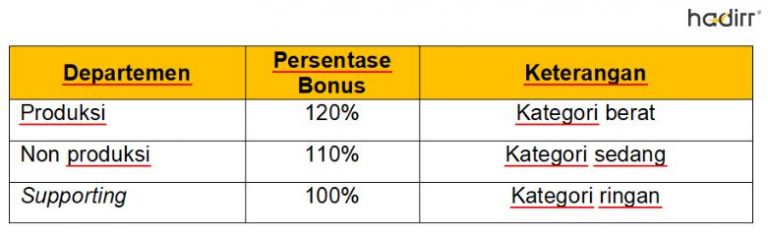 Cara Menghitung Bonus Tahunan Karyawan Beserta Contohnya - Aplikasi ...