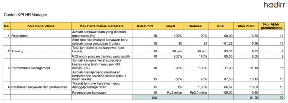 Contoh KPI HRD dan Perhitungannya - Aplikasi Absensi Online Karyawan