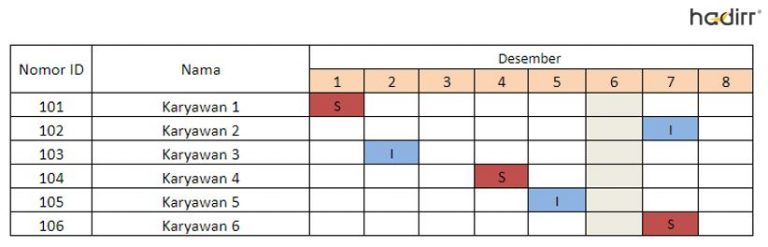 7 Jenis dan Contoh Laporan HRD yang Dibuat Setiap Bulan - Aplikasi ...