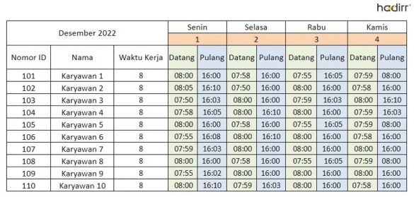 7 Jenis dan Contoh Laporan HRD yang Dibuat Setiap Bulan - Aplikasi Absensi Online Karyawan