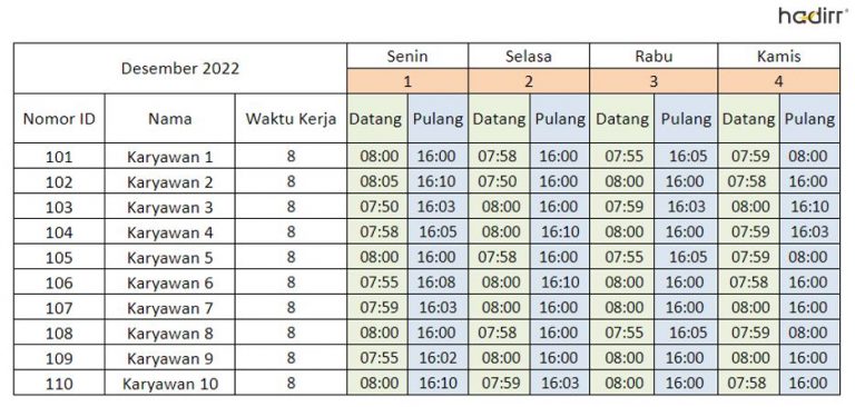 7 Jenis dan Contoh Laporan HRD yang Dibuat Setiap Bulan - Aplikasi Absensi Online Karyawan