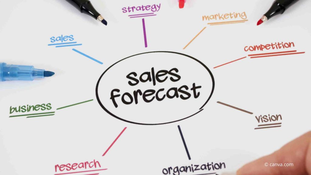 Pentingkah Sales Forecasting untuk Prediksi Penjualan? - Aplikasi ...