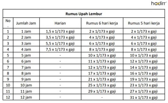 Kalkulator Perhitungan Lembur Karyawan yang Tepat - Aplikasi Absensi ...
