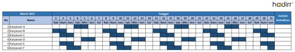 Kumpulan Format Rekap Absensi Karyawan Excel - Aplikasi Absensi Online ...
