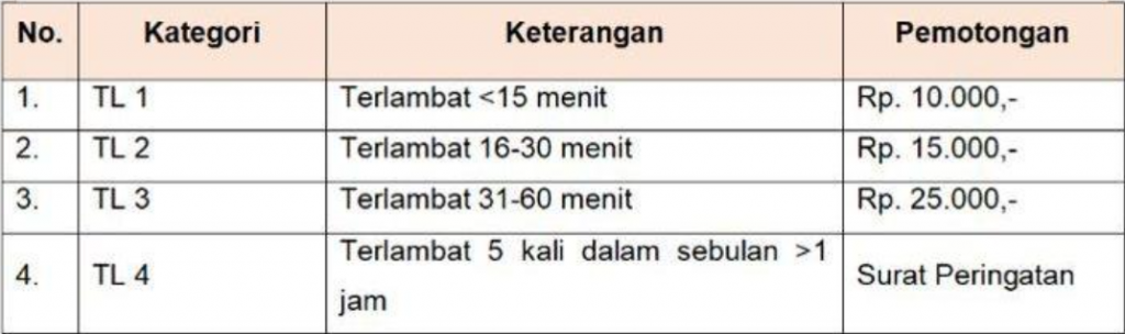 Contoh Prosedur Absensi Karyawan dan Cara Membuatnya - Aplikasi Absensi ...