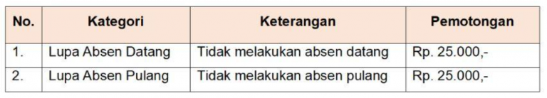 Contoh Prosedur Absensi Karyawan dan Cara Membuatnya - Aplikasi Absensi ...