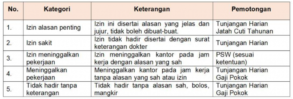 Contoh Prosedur Absensi Karyawan dan Cara Membuatnya - Aplikasi Absensi ...