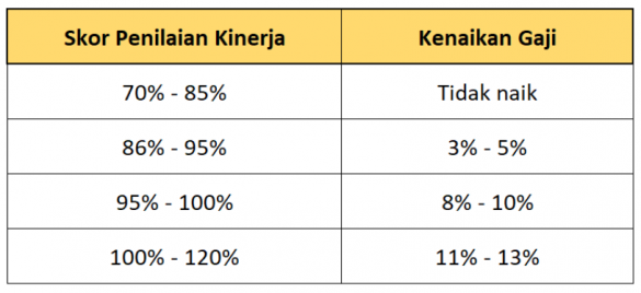 Panduan Menentukan KPI Sales Manager dan Contohnya - Aplikasi Absensi ...