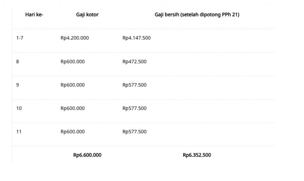 Cara Menghitung Gaji Harian - Aplikasi Absensi Online Karyawan