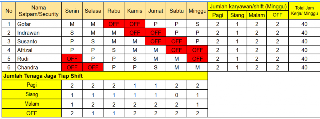 Contoh Jadwal Shift Kerja Satpam dan Tim Security - Aplikasi Absensi Online Karyawan