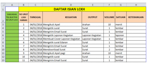 Contoh Laporan Kerja Harian Karyawan Swasta - Aplikasi Absensi Online ...
