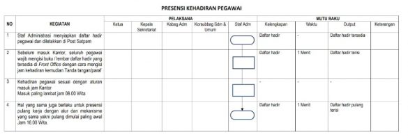 Kumpulan SOP Presensi Kepegawaian di Berbagai Instansi - Aplikasi ...