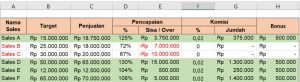 Cara Menghitung Komisi Sales di Excel, Lengkap dengan Rumusnya