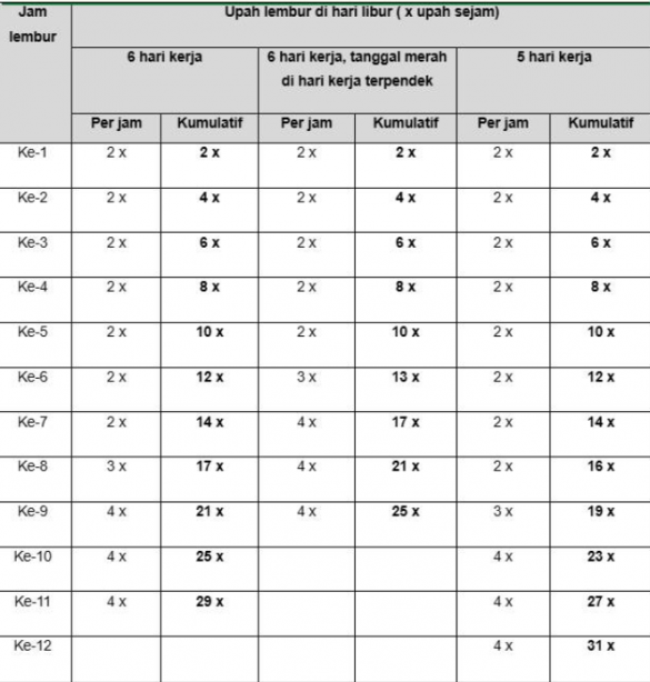 Perhitungan Uang Lembur di Hari Libur - Blog Hadirr