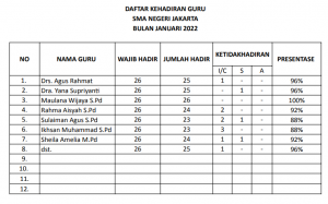 Tutorial dan Contoh Rekapan Kehadiran Guru di Excel - Aplikasi Absensi Online Karyawan