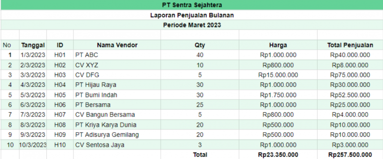 3 Contoh Laporan Penjualan Sales Excel Terbaru - Aplikasi Absensi ... 3 Contoh Laporan Penjualan Sales Excel Terbaru - Aplikasi Absensi ...