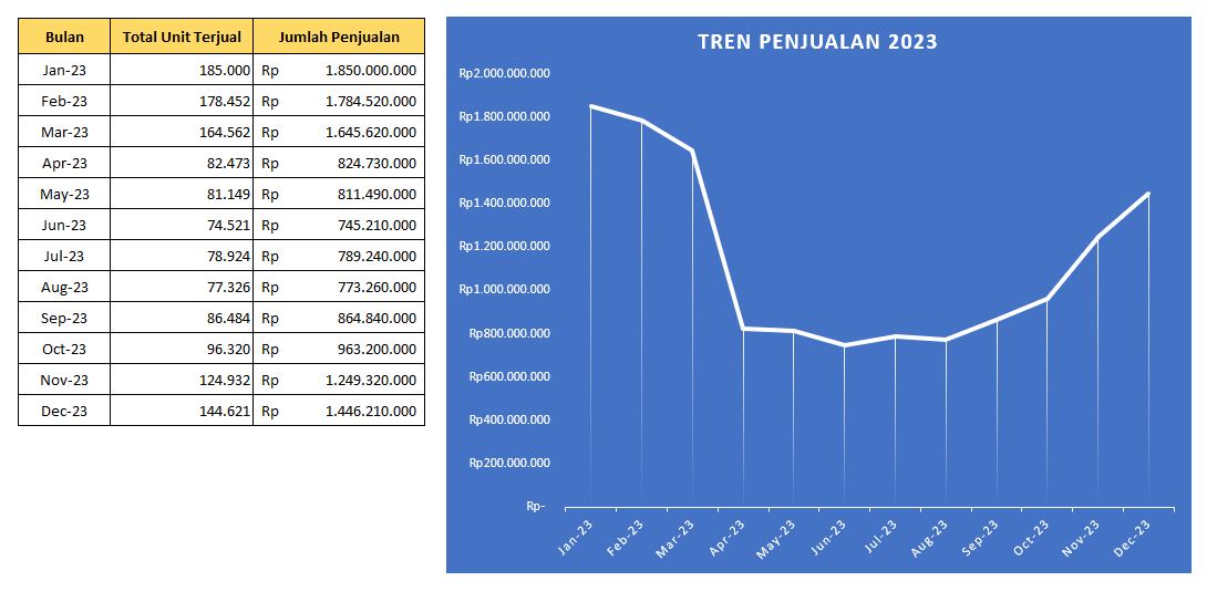 Cara Membuat Analisis Data Penjualan dan Contohnya - Aplikasi Absensi ...
