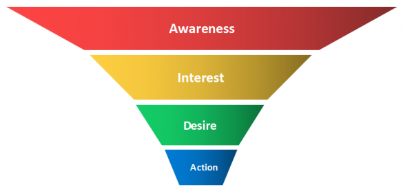 Tahapan dan Contoh Sales Pipeline pada Bisnis - Aplikasi Absensi Online Karyawan